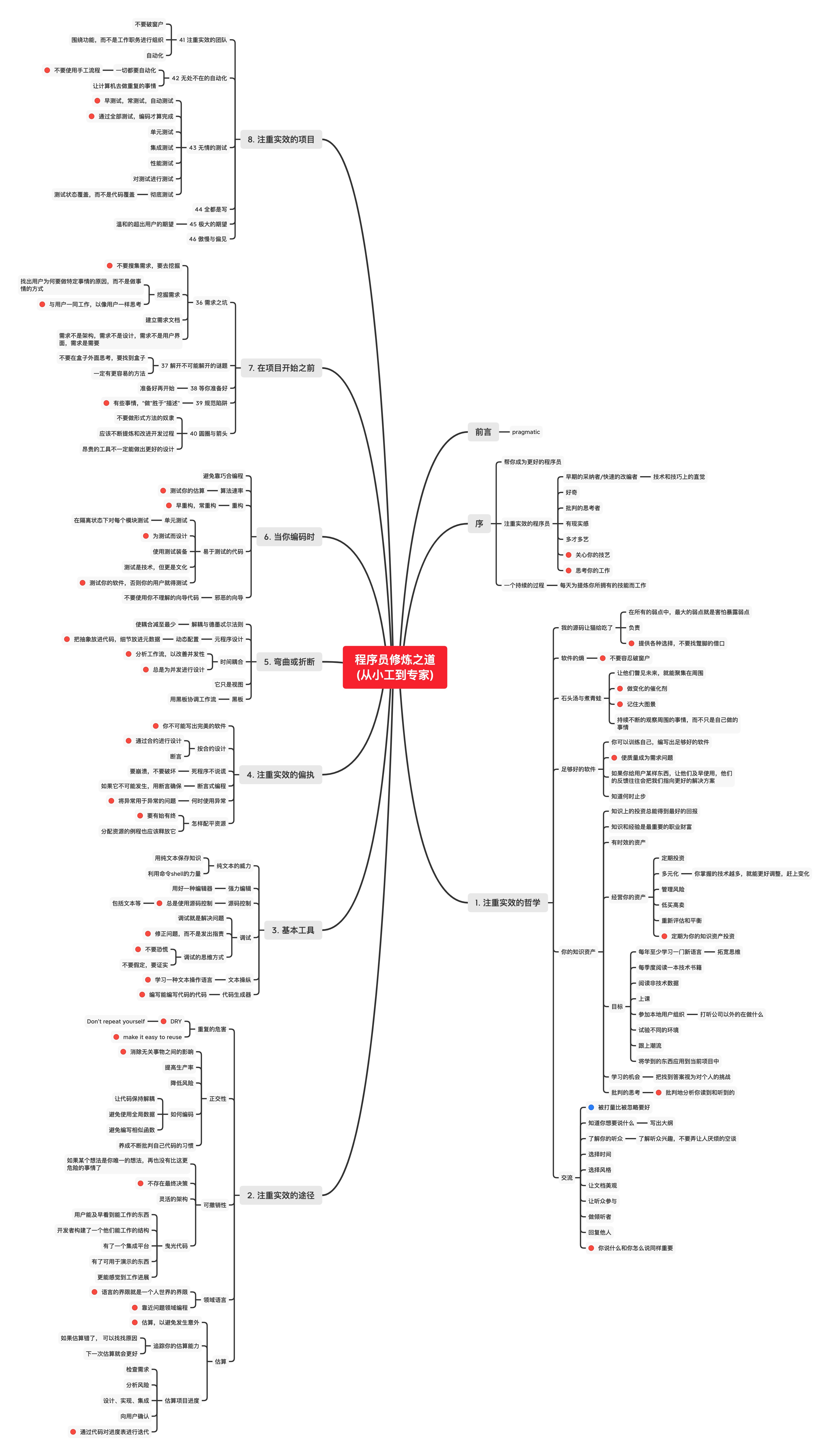 The Pragmatic Programmer | Eazow The Pragmatic Programmer | Eazow